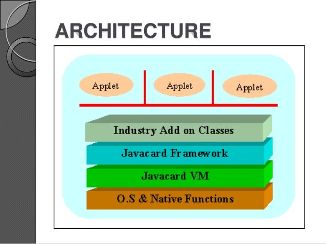 Java Card