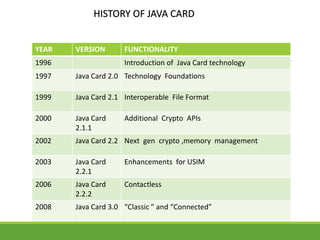 Javacard | PPTX