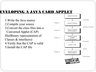 Java card technology | PPT | Programming Languages | Computing