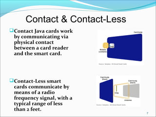 Java card technology | PPT