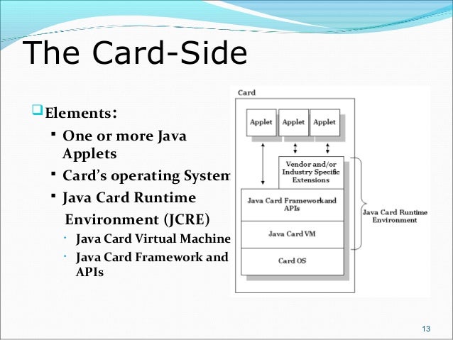 Java Card Technology