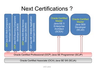 Java Certification | PPT