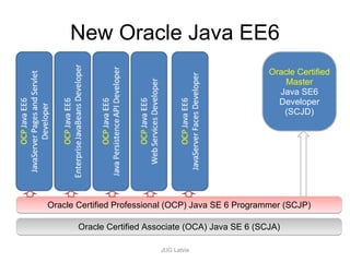 Java Certification | PPT