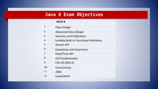 Java 2018 certifications | PDF | Web Development | Internet