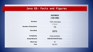 Java 2018 certifications | PDF | Web Development | Internet