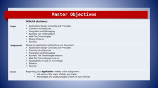 Java 2018 certifications | PDF | Web Development | Internet