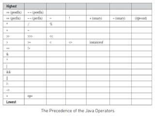 Java chapter 3 | PPTX | Programming Languages | Computing