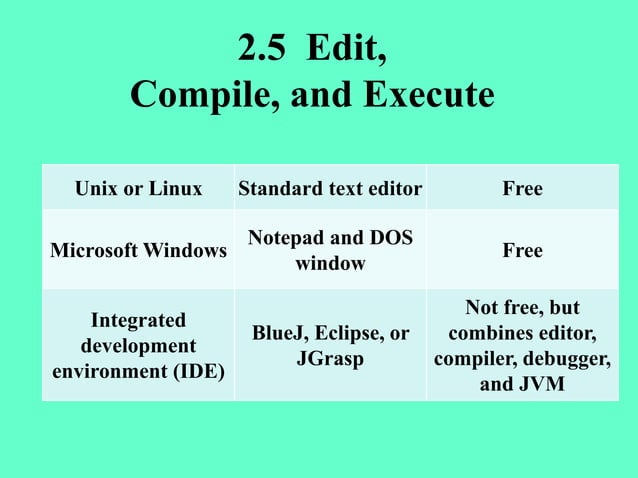 Java Chapter 2 Overview.ppt | Programming Languages | Computing