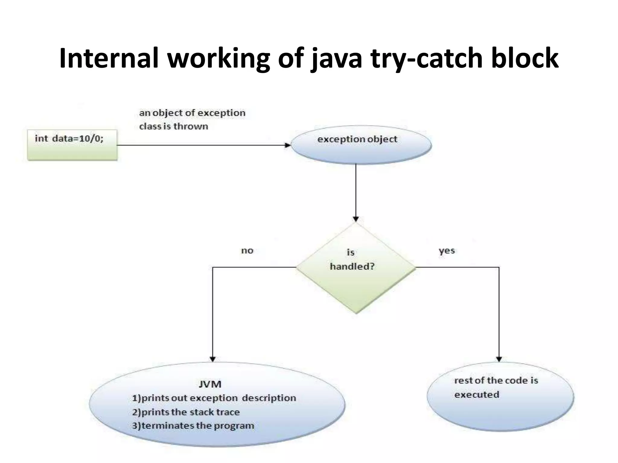 Java chapter 6 | PPTX