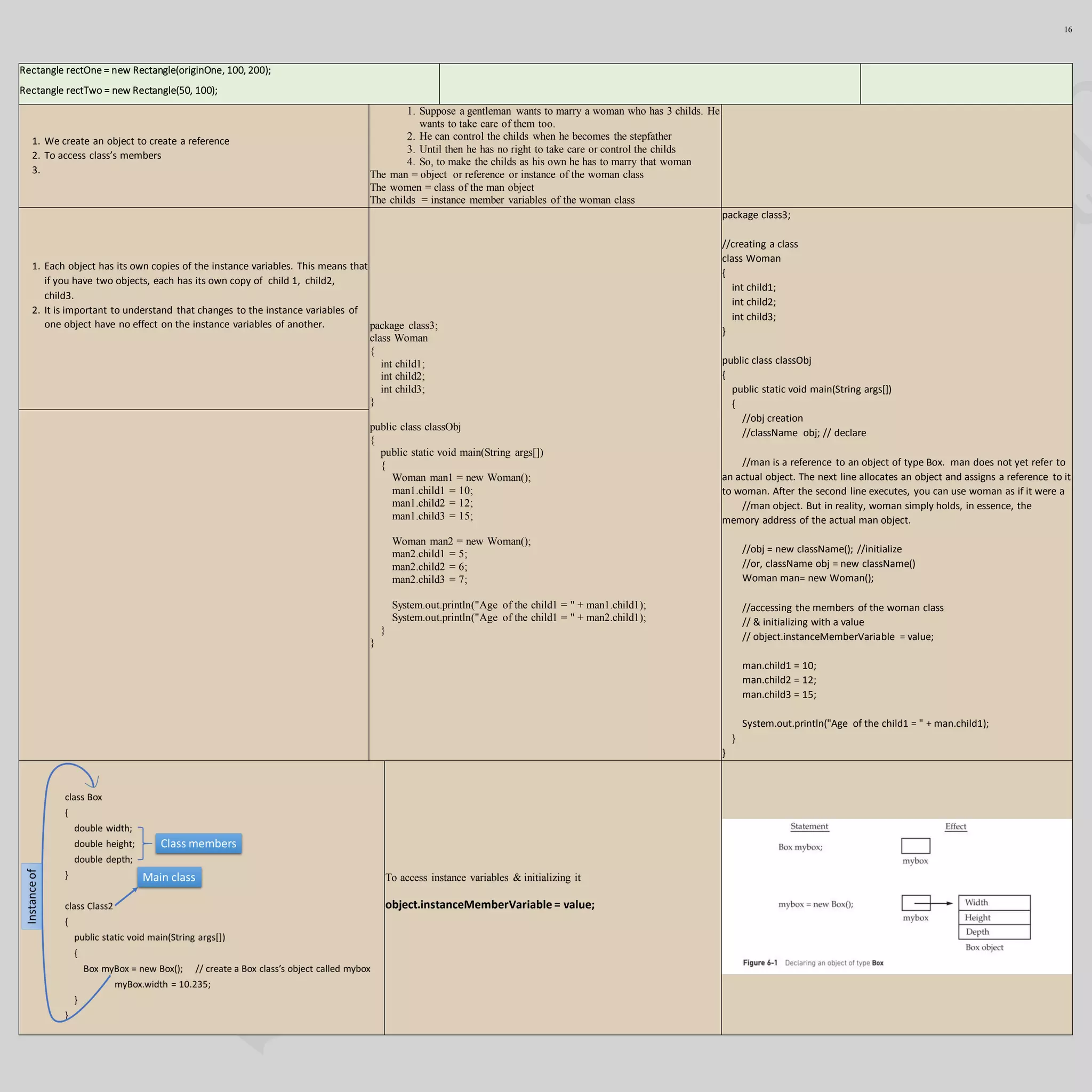 Java cheat sheet | PDF | Free Download