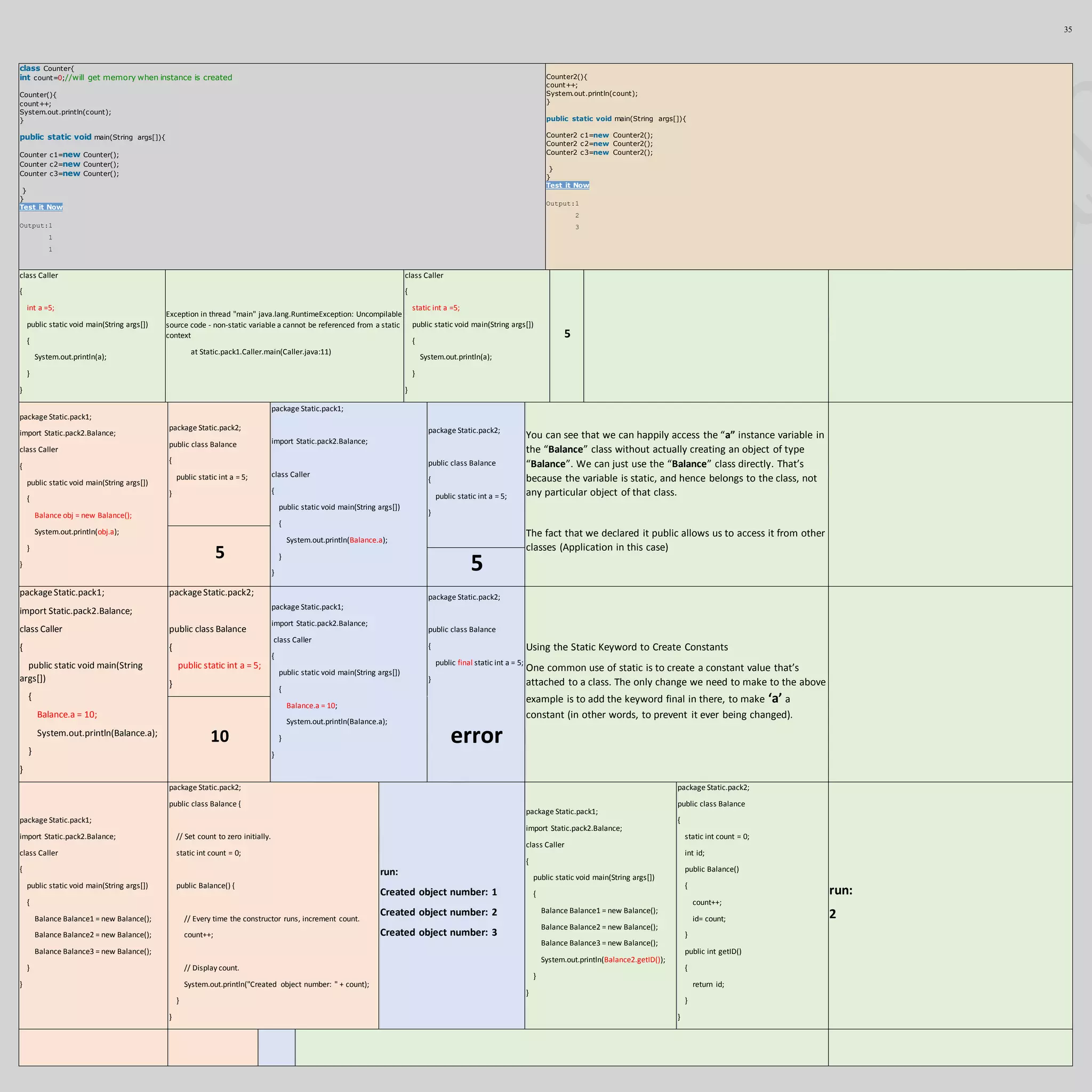 Java cheat sheet | PDF