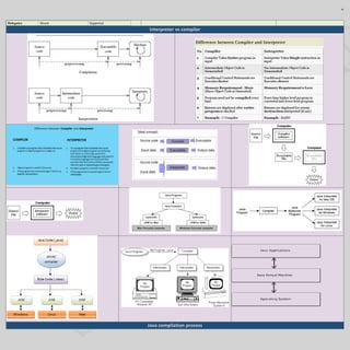 Java cheat sheet | DOCX