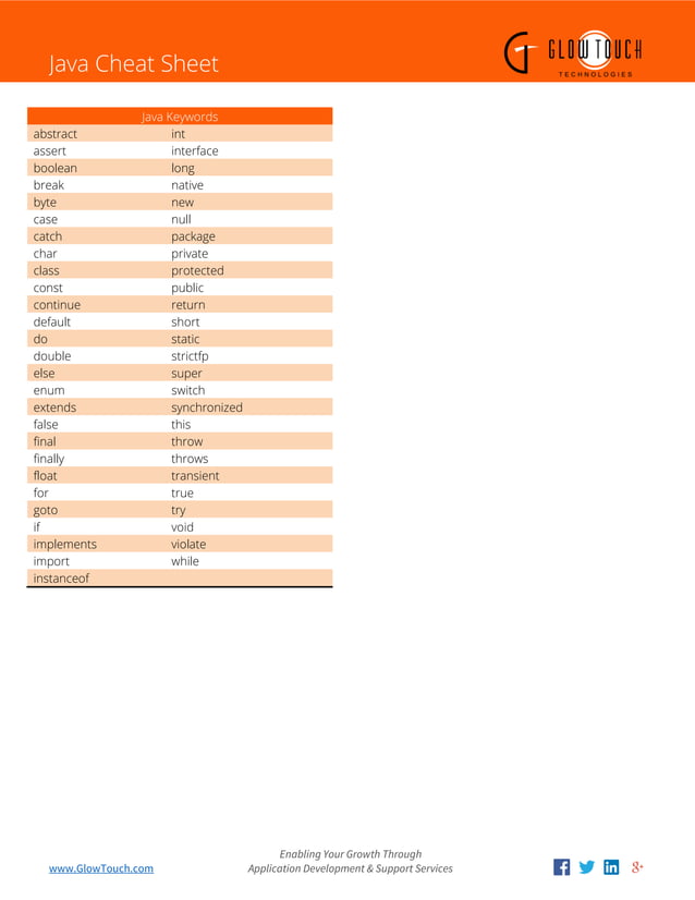 Java Cheat Sheet | PDF | Programming Languages | Computing