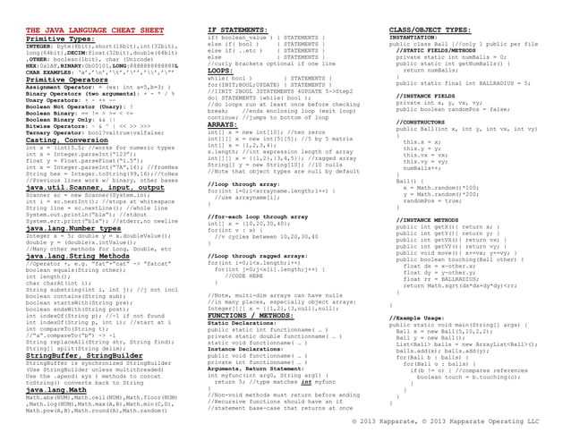 Java cheatsheet | PPT