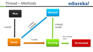 Java class 6 | PPT