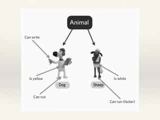 Java Class Design | PPT