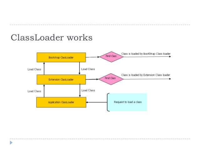Java Class Loader