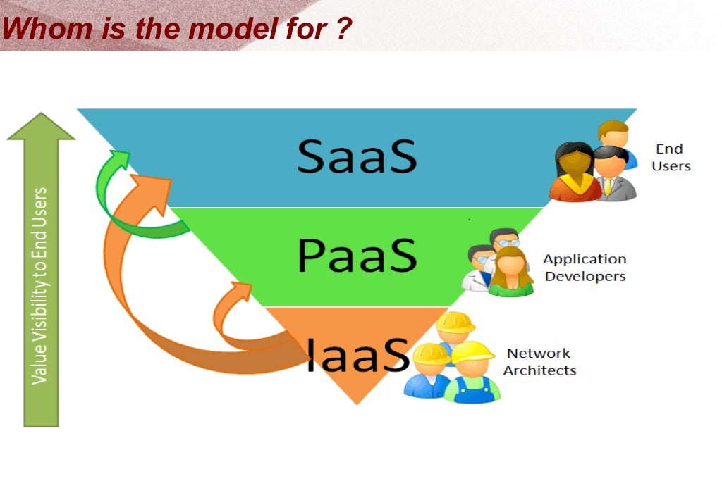Basics of Java Cloud