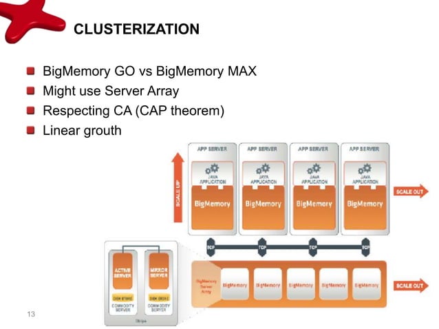 Clustering Java applications with Terracotta and Hazelcast | PPTX