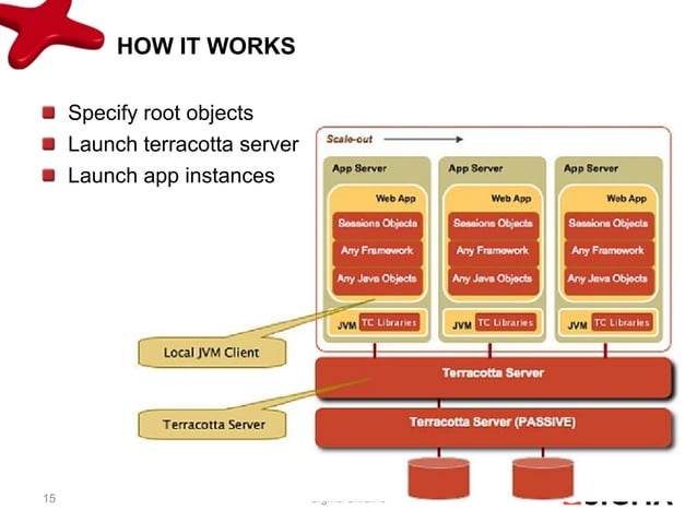 Clustering Java applications with Terracotta and Hazelcast | PPT
