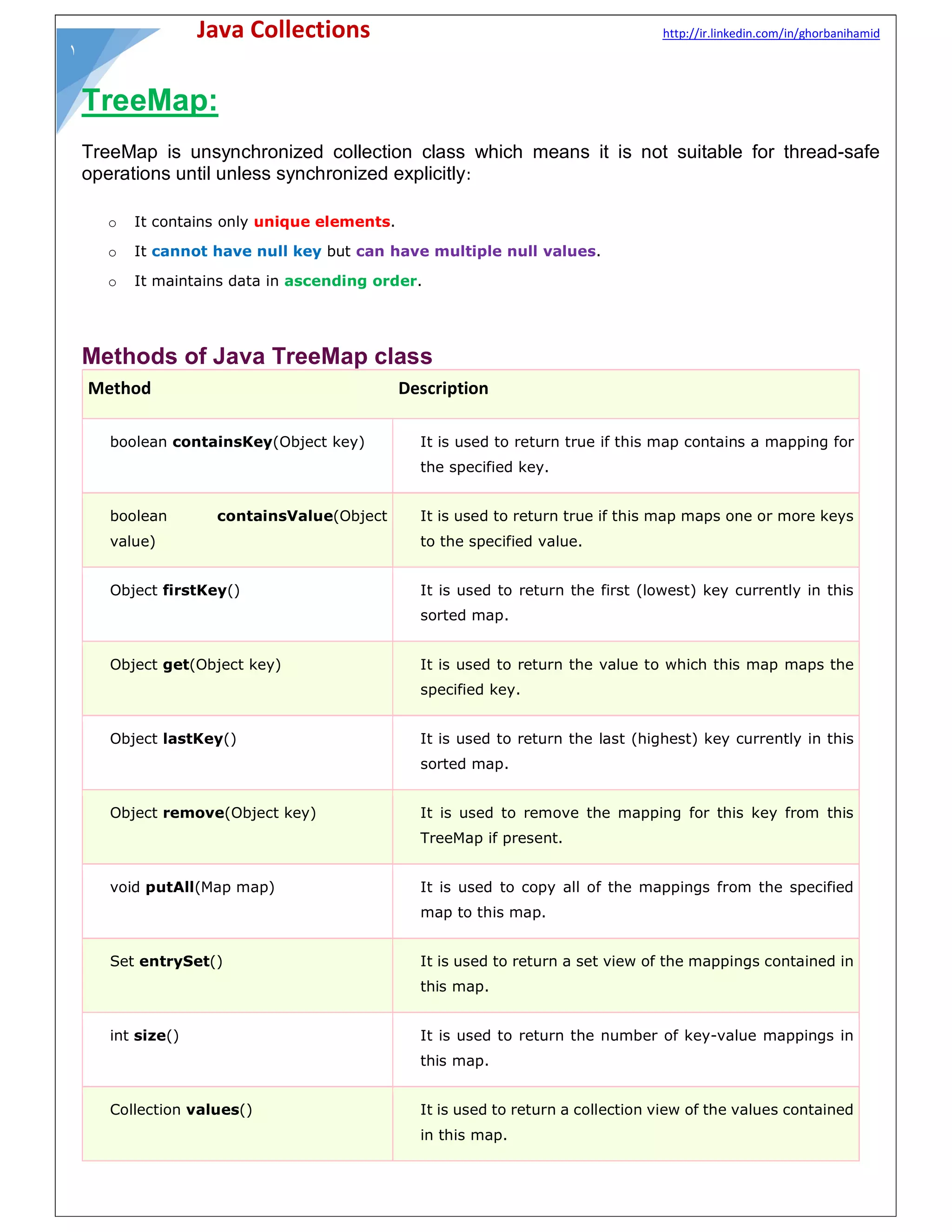 Java collections | PDF