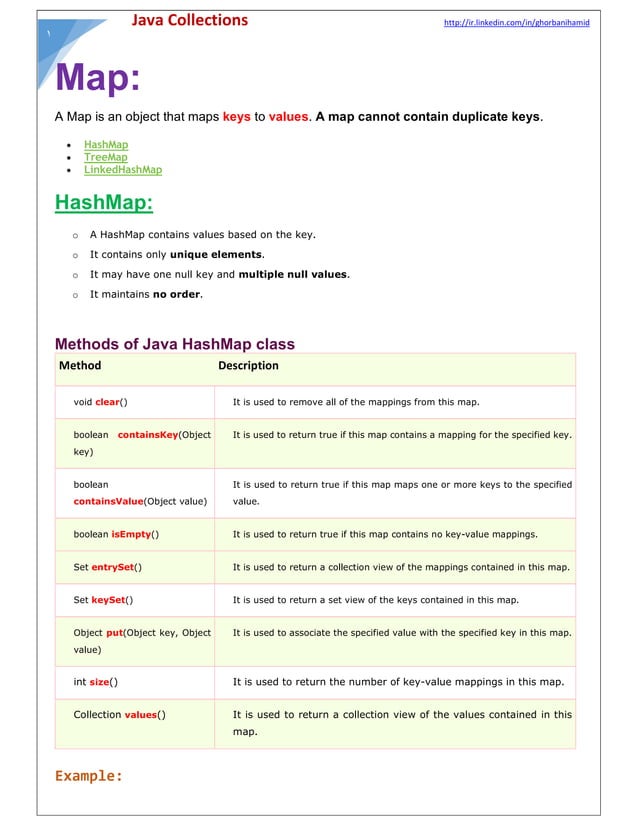 Java collections | PDF | Programming Languages | Computing