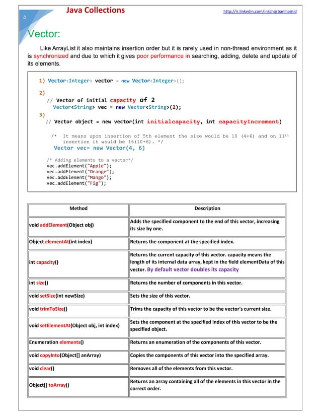 Java collections | PDF | Programming Languages | Computing