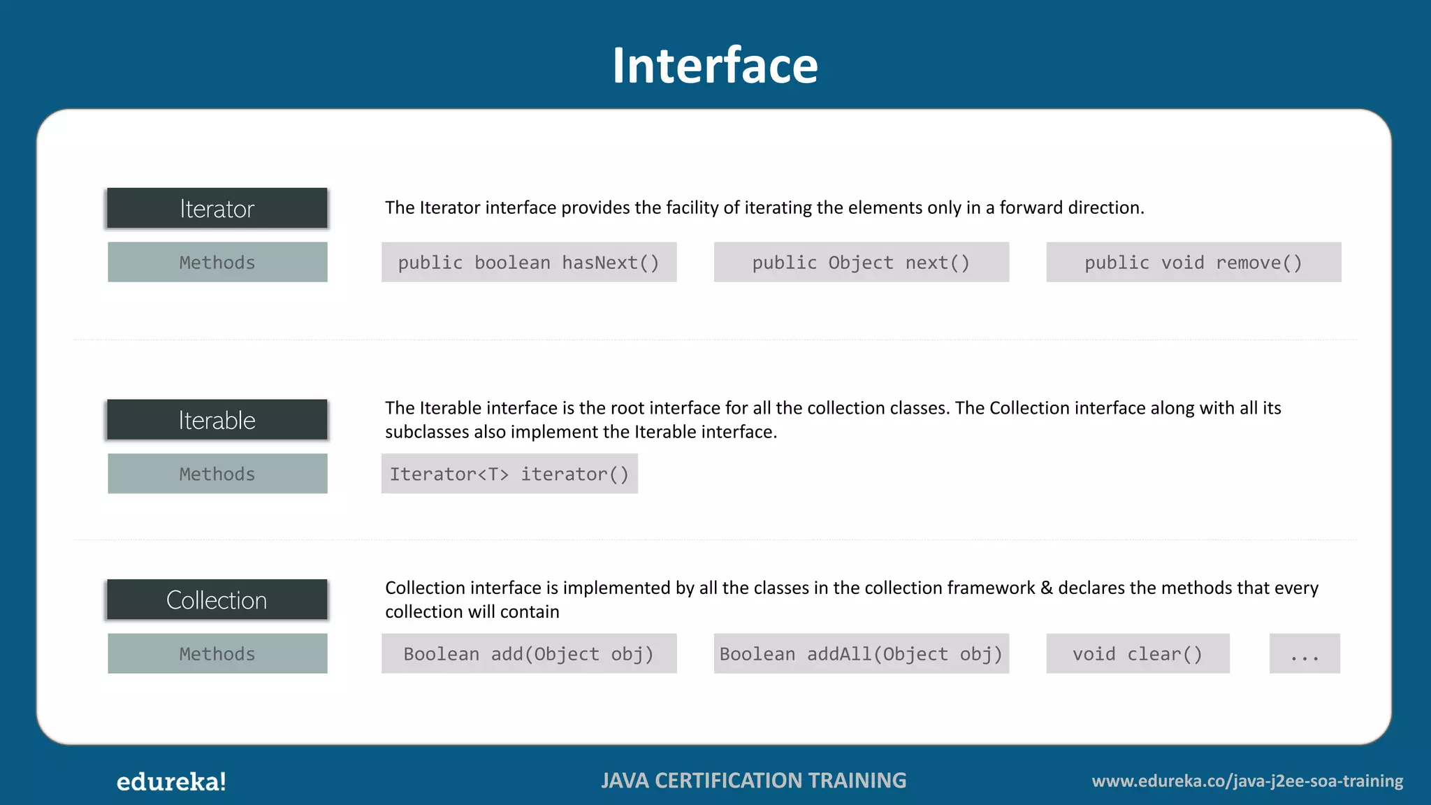 Java Collections Collections Framework In Java Java Tutorial For Beginners Edureka Ppt
