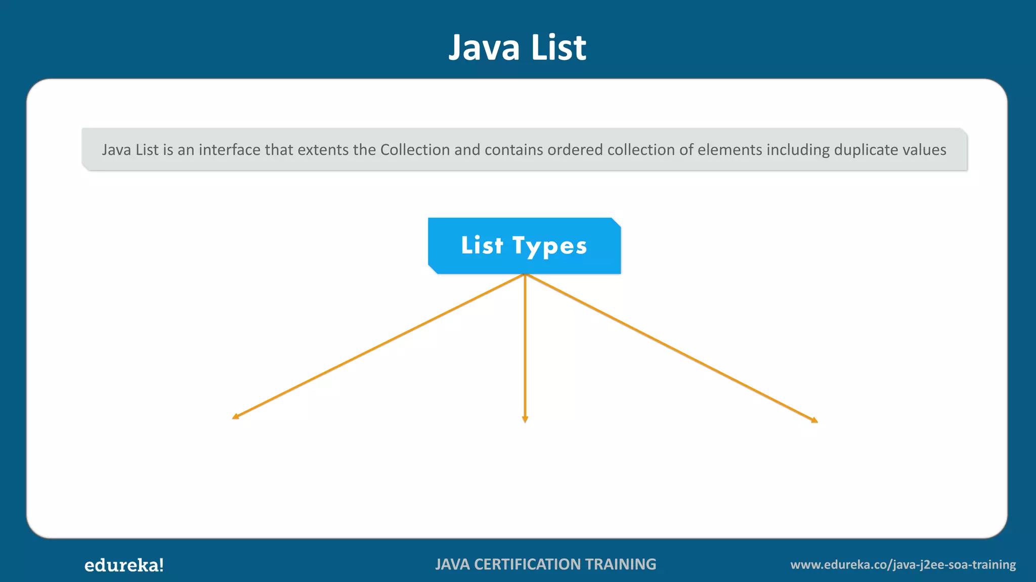 Java Collections Collections Framework In Java Java Tutorial For Beginners Edureka Ppt