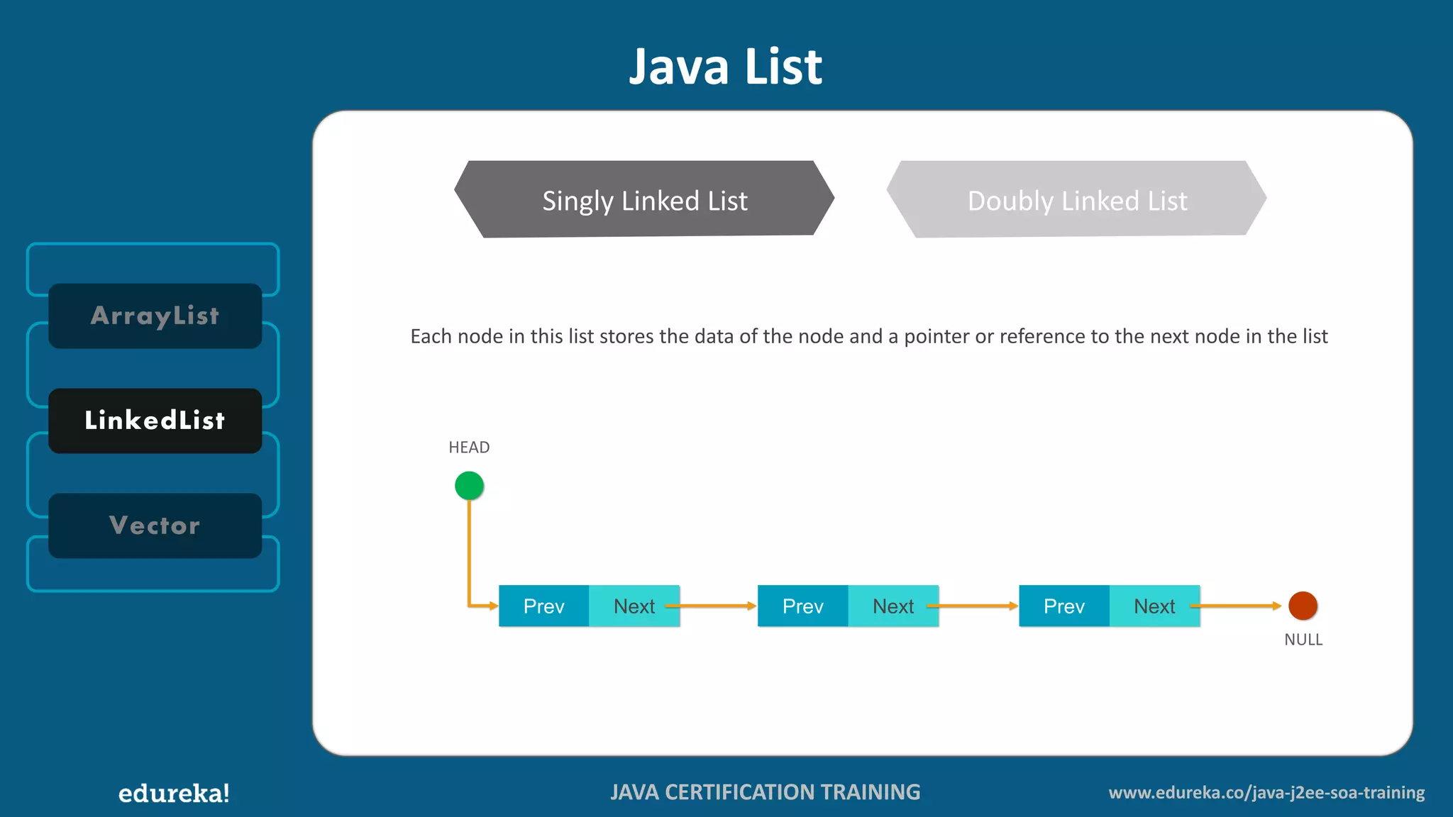 Java Collections Collections Framework In Java Java Tutorial For Beginners Edureka Ppt