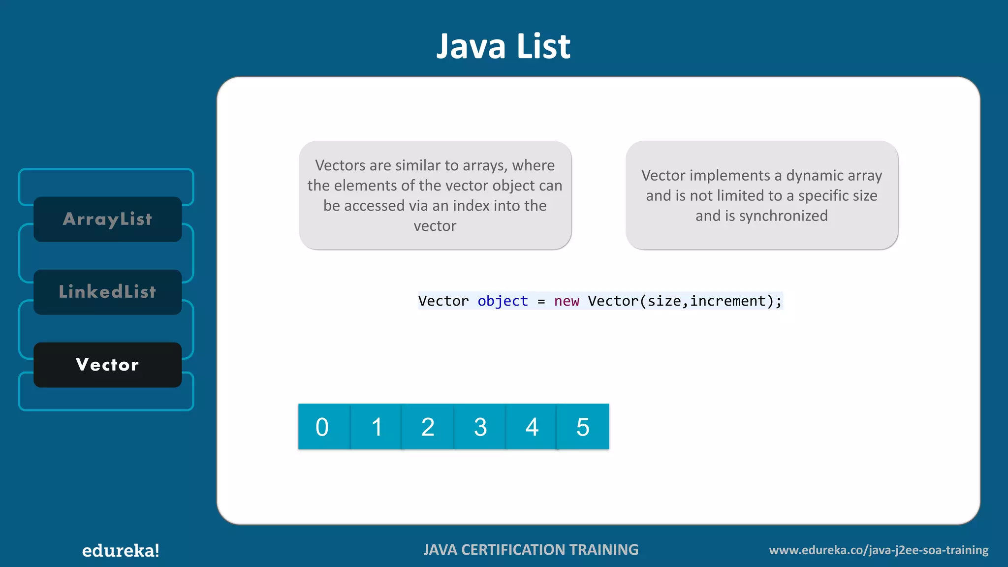 Java Collections Collections Framework In Java Java Tutorial For Beginners Edureka Ppt