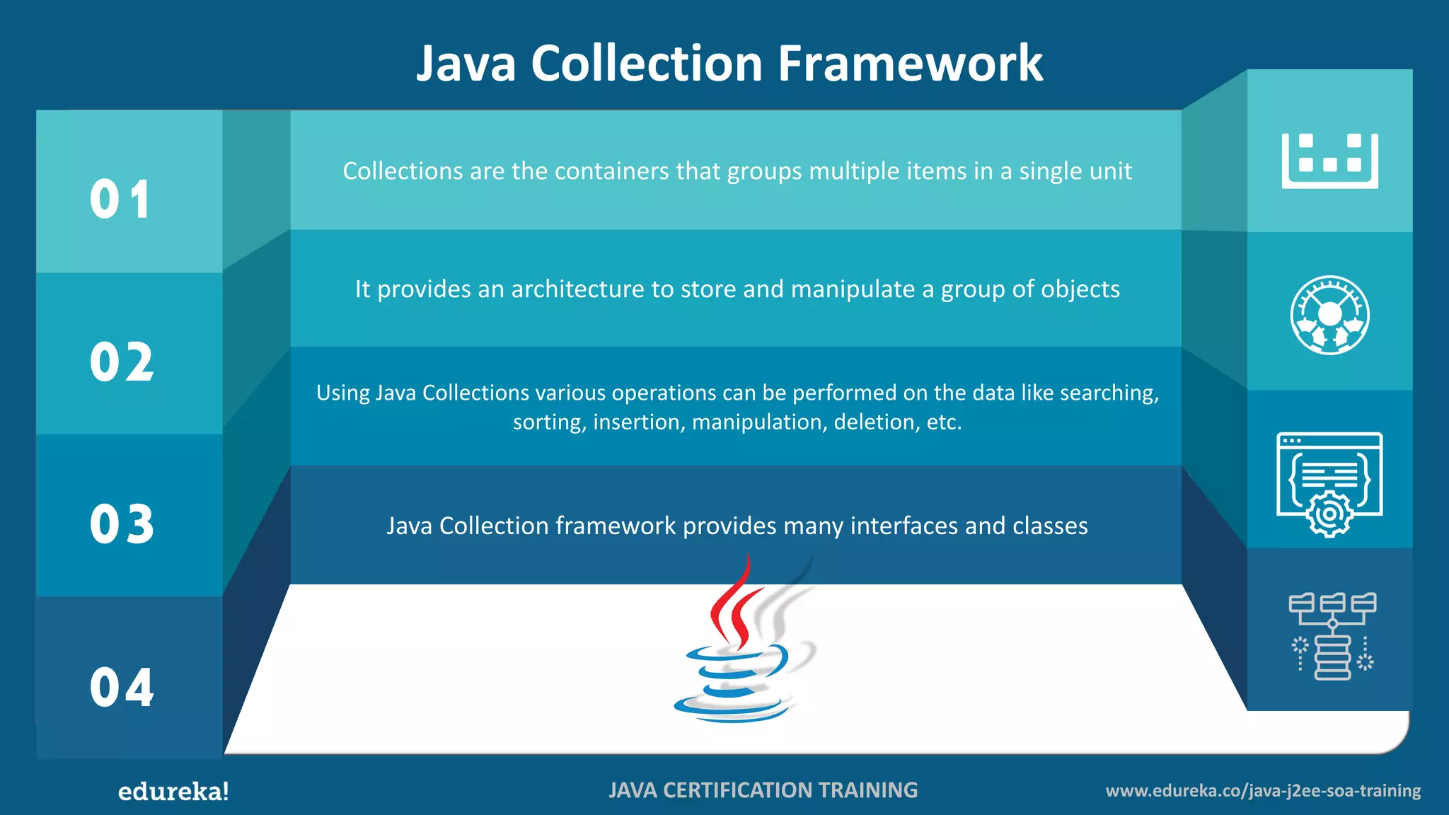Java Collections Collections Framework In Java Java Tutorial For Beginners Edureka Ppt