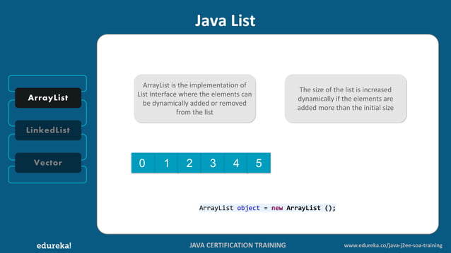 Java Collections Collections Framework In Java Java Tutorial For Beginners Edureka Ppt