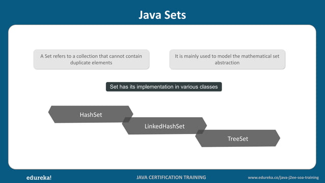 Java Collections Collections Framework In Java Java Tutorial For Beginners Edureka Ppt