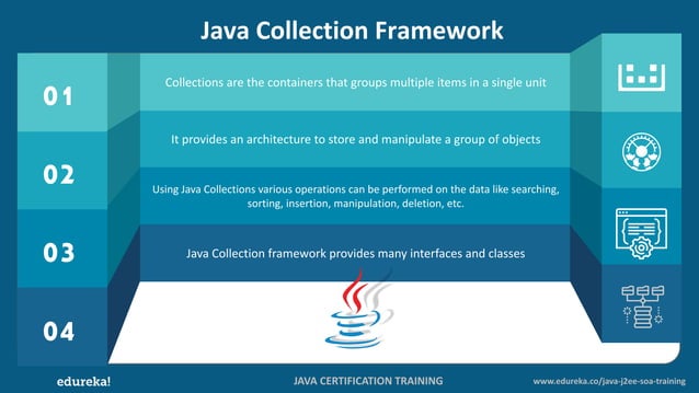 Java Collections | Collections Framework in Java | Java Tutorial For ...