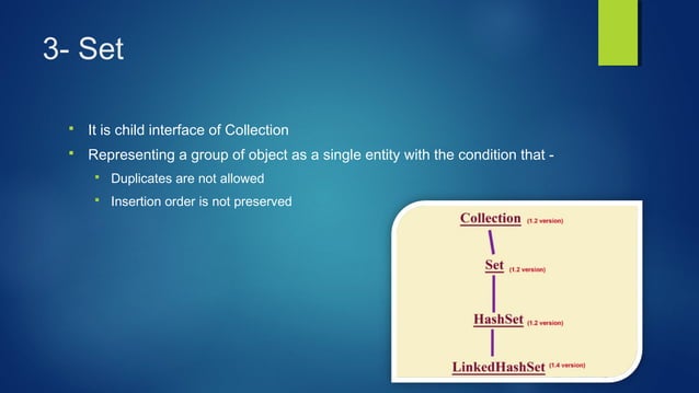 Java Collections Concept Ppt Databases Computer Software And Applications