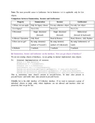 Java collections notes | DOCX