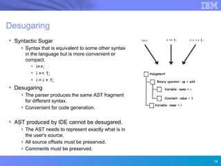 Java compilation | ODP