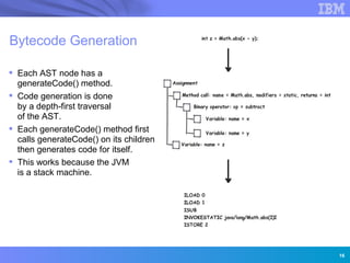 Java compilation | ODP