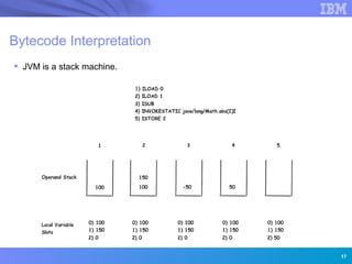 Java compilation | ODP