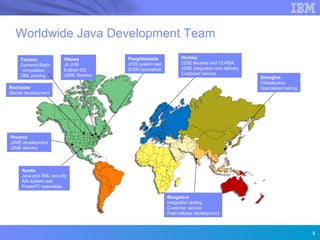 Java compilation | ODP