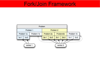 Java concurrency | PPT