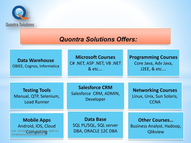 Java Constructors with examples - Quontra Solutions | PPT