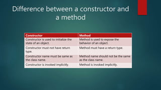 Java constructors | PPT