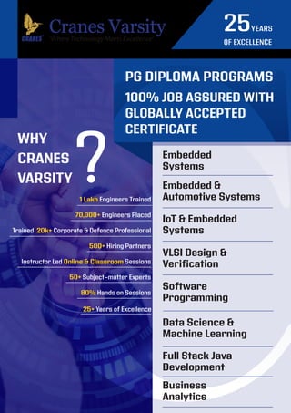 Comprehensive VLSI Course With Placement | PDF