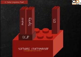 JavaCro'14 - Take Agile adoption to the next level with Integration ...