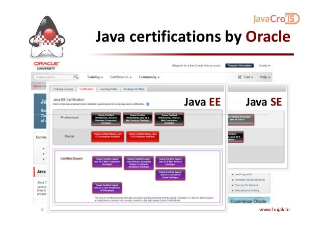 JavaCro'15 - Java Certification – in theory and practice - Branko Mih…