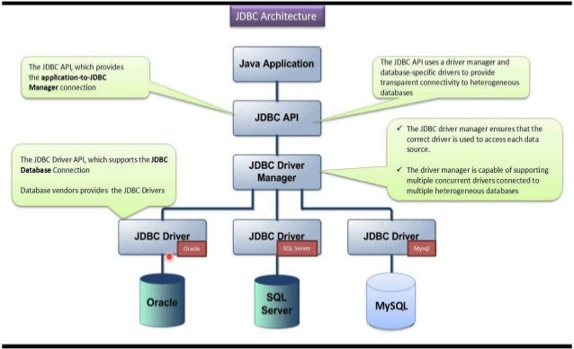 Java Database Connectivity With Mysql