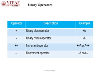 Java data types | PPT