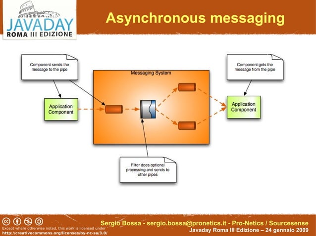 Real Terracotta | PDF | Programming Languages | Computing